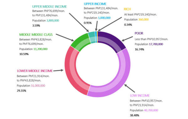 Investor – LODI LPG